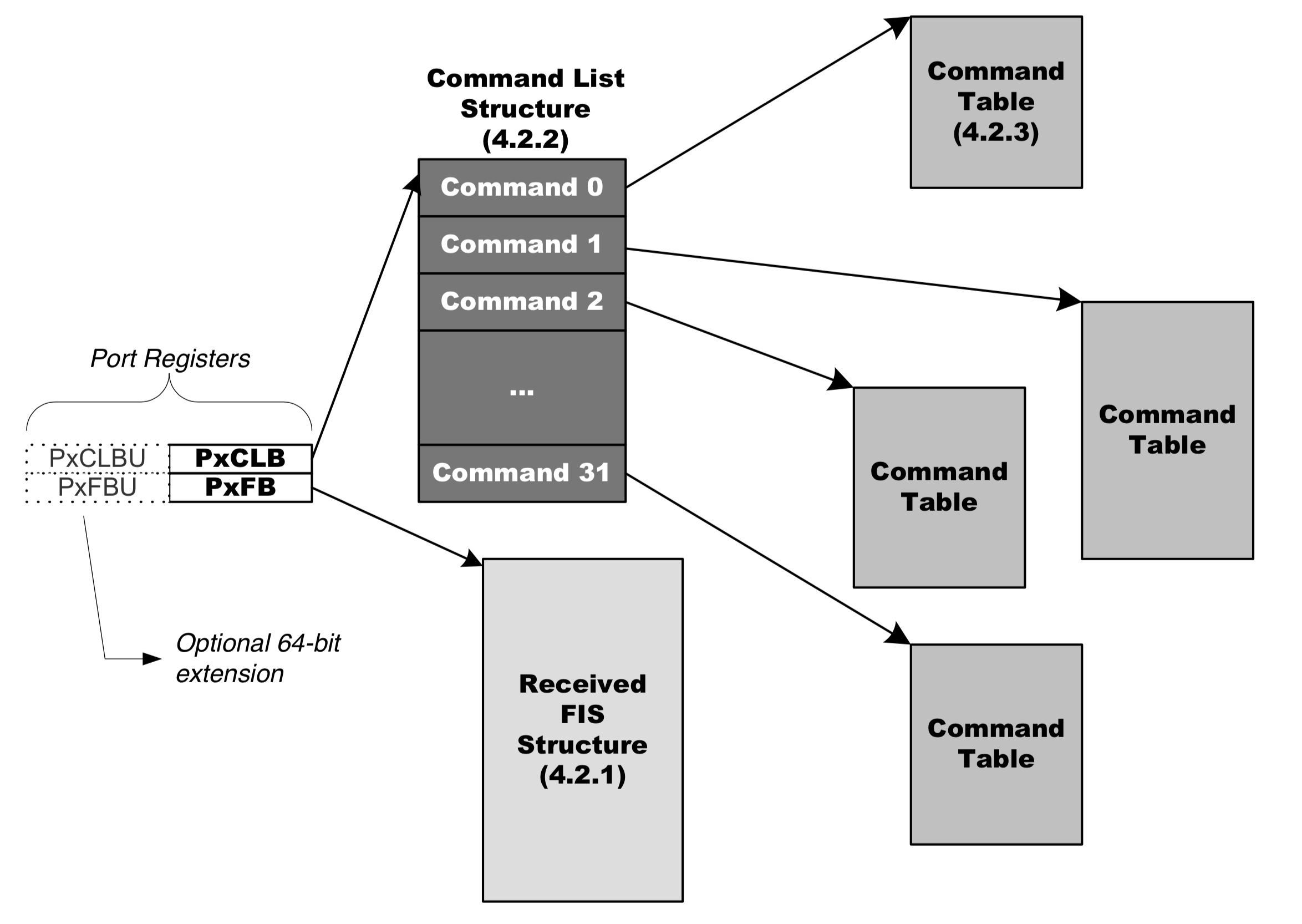 Lecture 17: Device interaction and prefetching – CS 161 2020