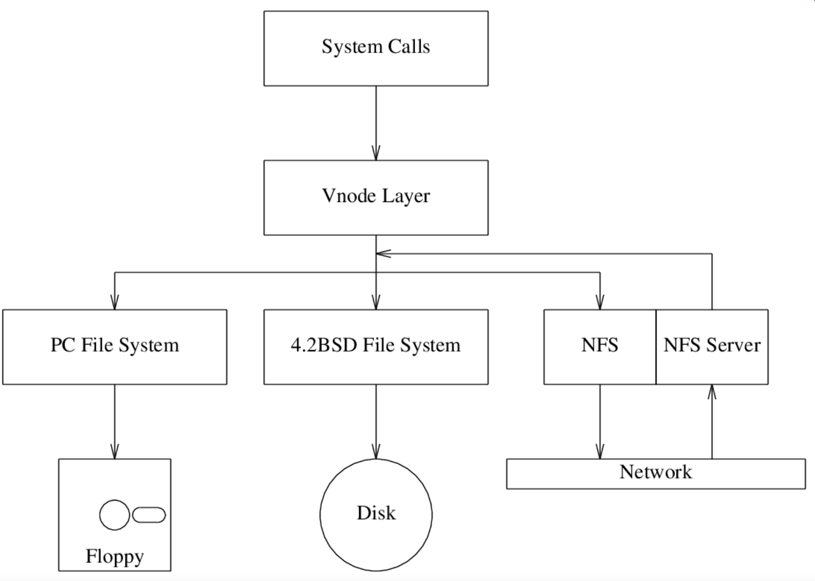 Lecture 13: VFS presentations – CS 1610 lectures
